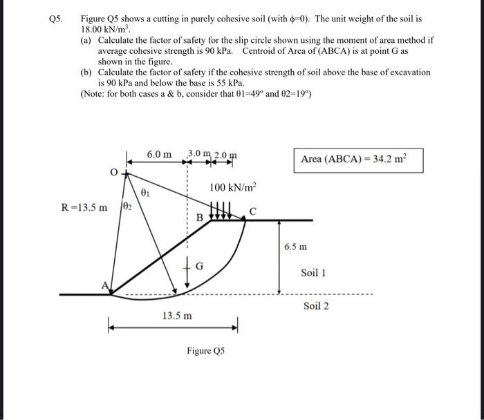 Solved 5. Figure Q5 shows a cutting in purely cohesive soil | Chegg.com