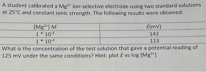 Solved A student calibrated a Mg2+ ion-selective electrode | Chegg.com