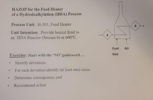 Solved HAZOP for the Feed Heater of a Hydrodealkylation | Chegg.com