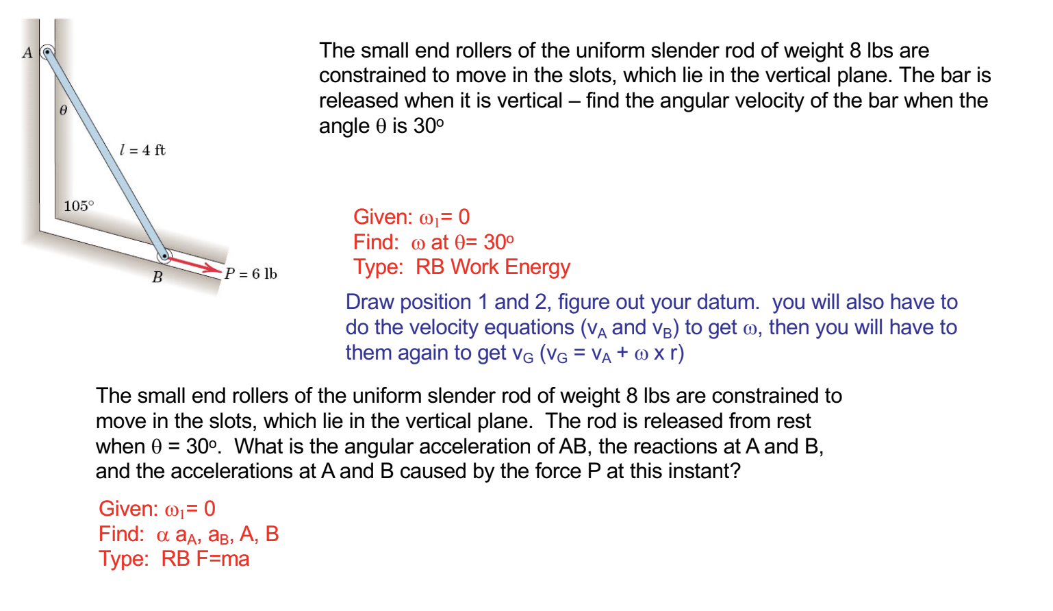 Solved The small end rollers of ﻿the uniform slender rod of | Chegg.com