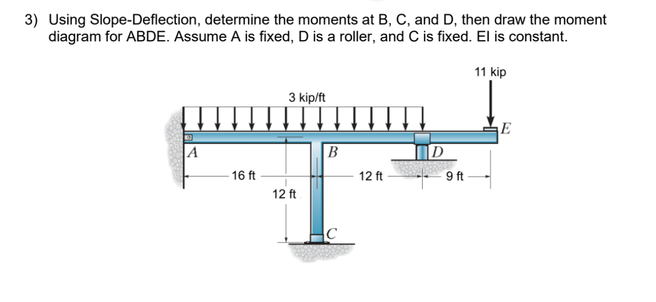 Solved Using Slope-Deflection, determine the moments at B, | Chegg.com