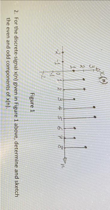 Solved 2. For the discrete-signal x(n) given in Figure 1 | Chegg.com