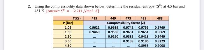 Solved 2. Using the compressibility data shown below, | Chegg.com