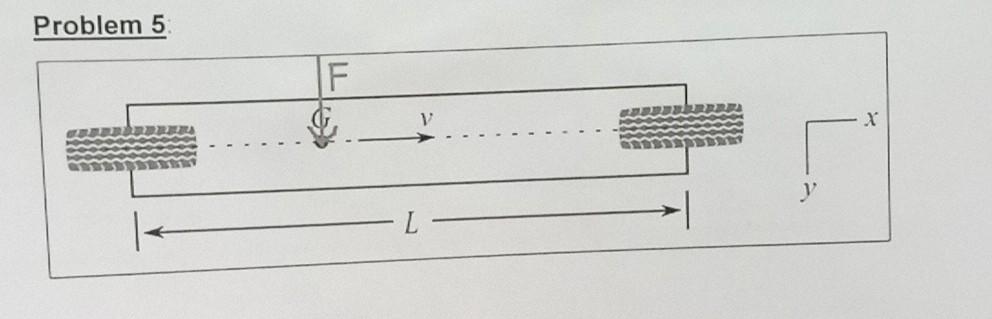 Solved Problem 5A vehicle moving in a straight path with | Chegg.com