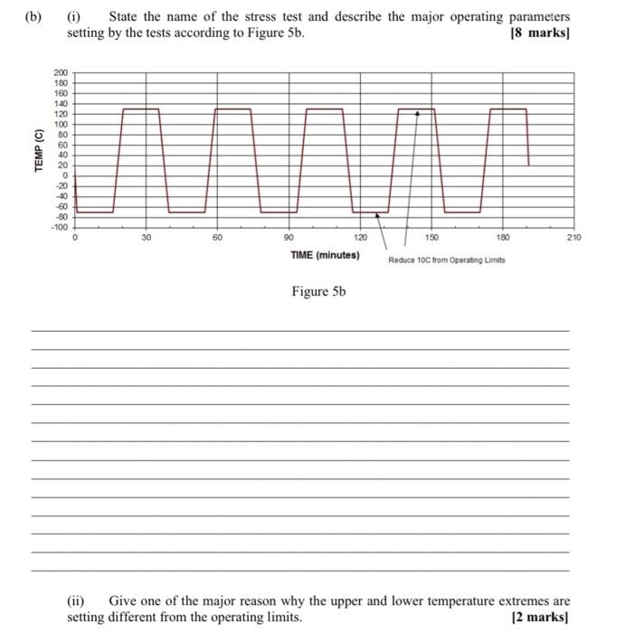 Solved The HALT procedures for testing electronic components | Chegg.com