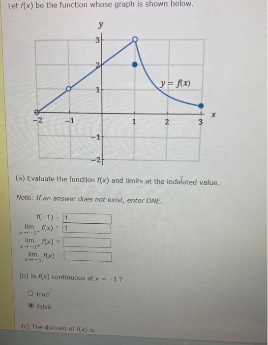 Solved Let f(x) be the function whose graph is shown below. | Chegg.com