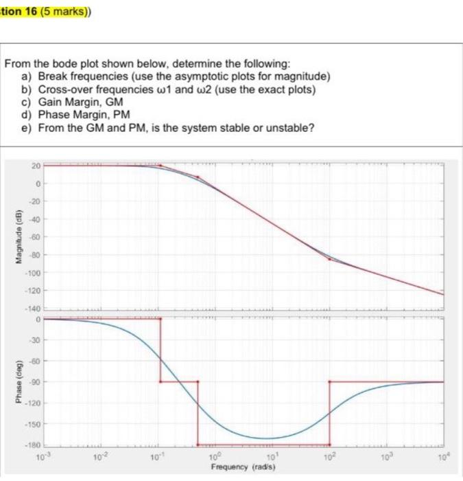 Solved tion 16 (5 marks)) From the bode plot shown below, | Chegg.com