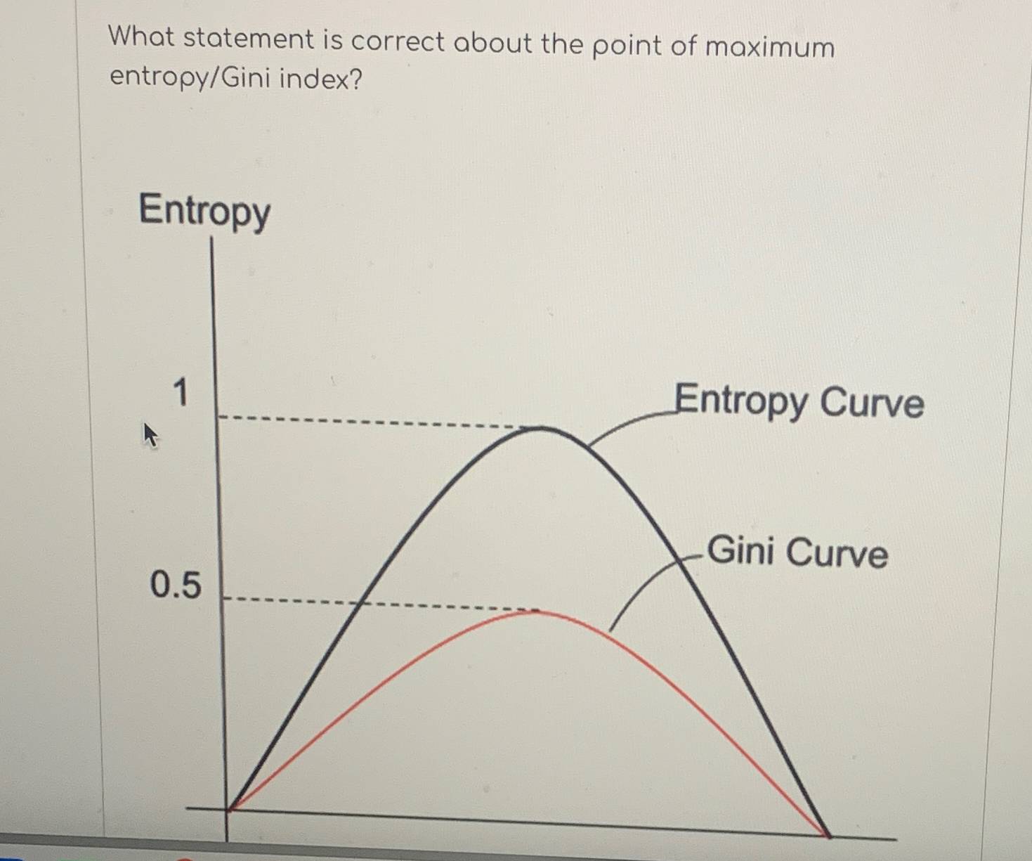 Solved What statement is correct about the point of maximum | Chegg.com