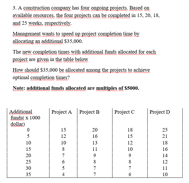 Solved 3. A construction company has four ongoing projects. | Chegg.com