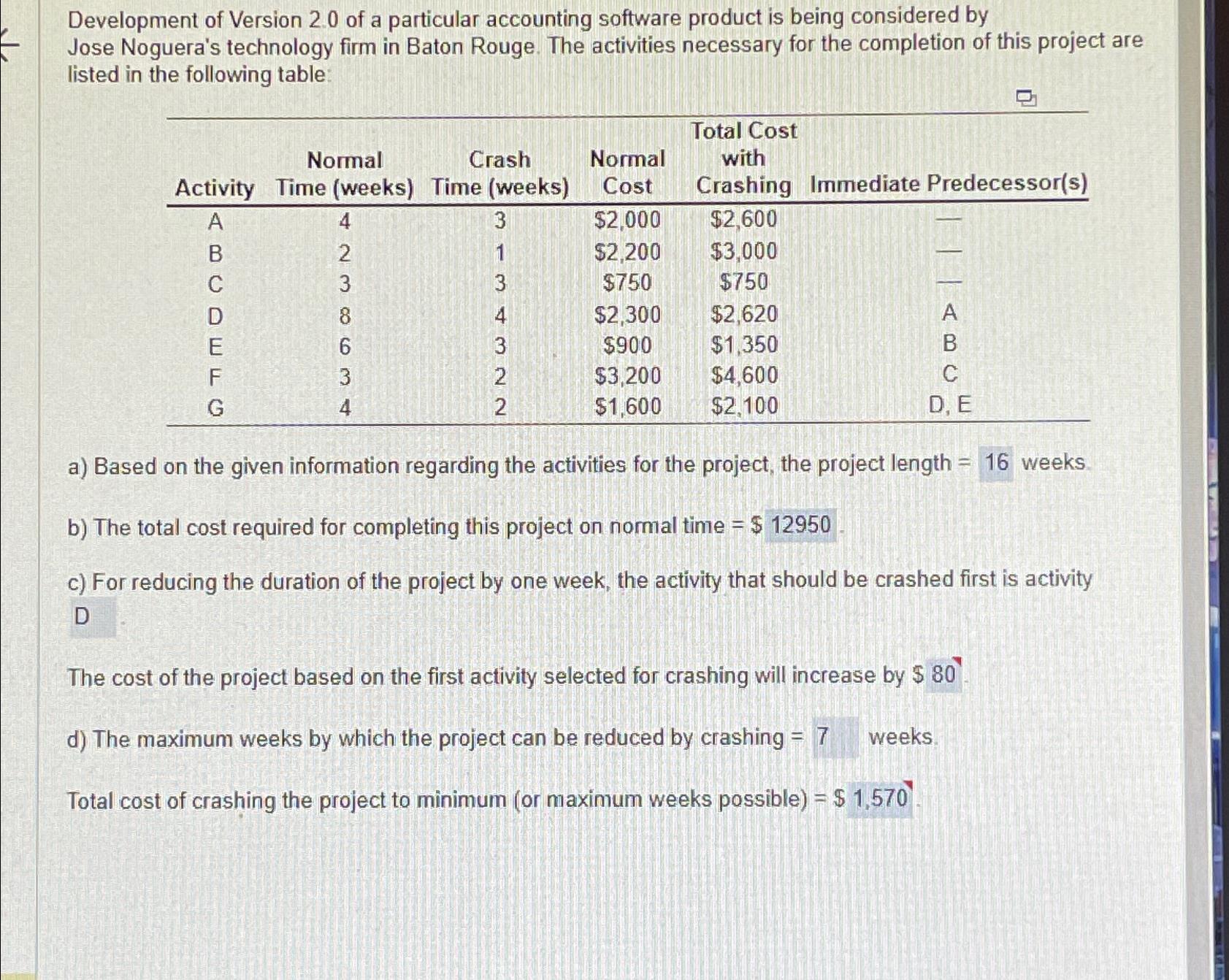 Solved Development of Version 2.0 ﻿of a particular | Chegg.com