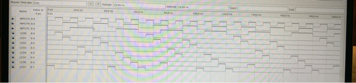 Solved how do i make a truth table?using the waveforms | Chegg.com