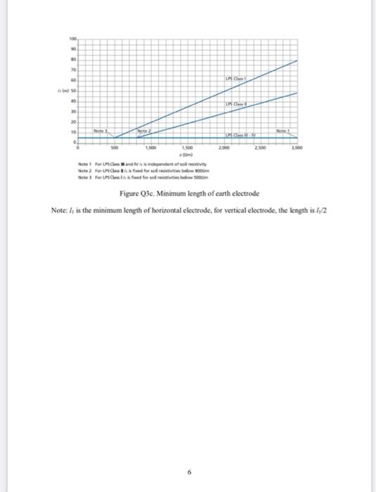 Solved Question 3 (a) What does LMPS stand for and what are | Chegg.com