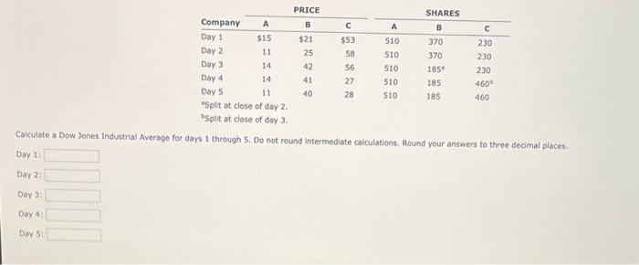 Solved Calculate a Dow Jones industrial Average for days 1 | Chegg.com