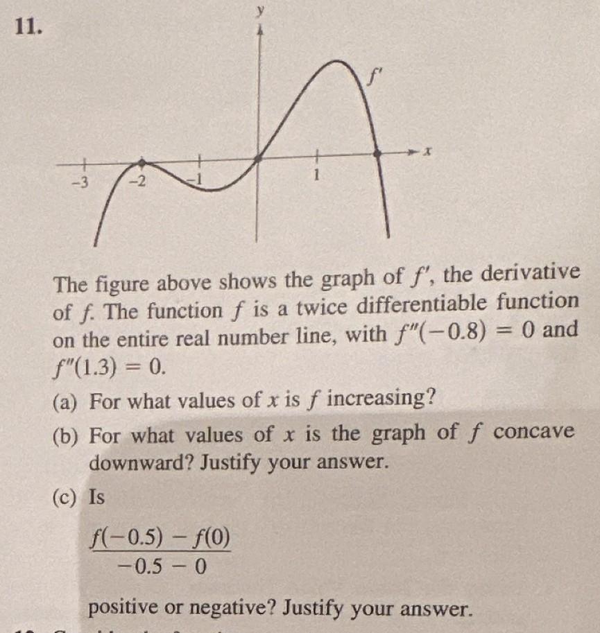 Solved Please solve it today. Solve with clear steps and | Chegg.com