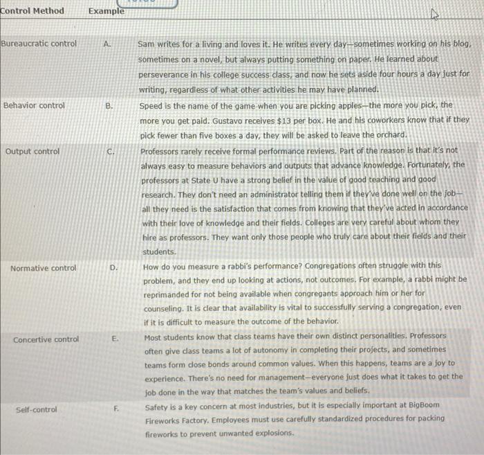 Solved Control Method Example Bureaucratic control A. | Chegg.com