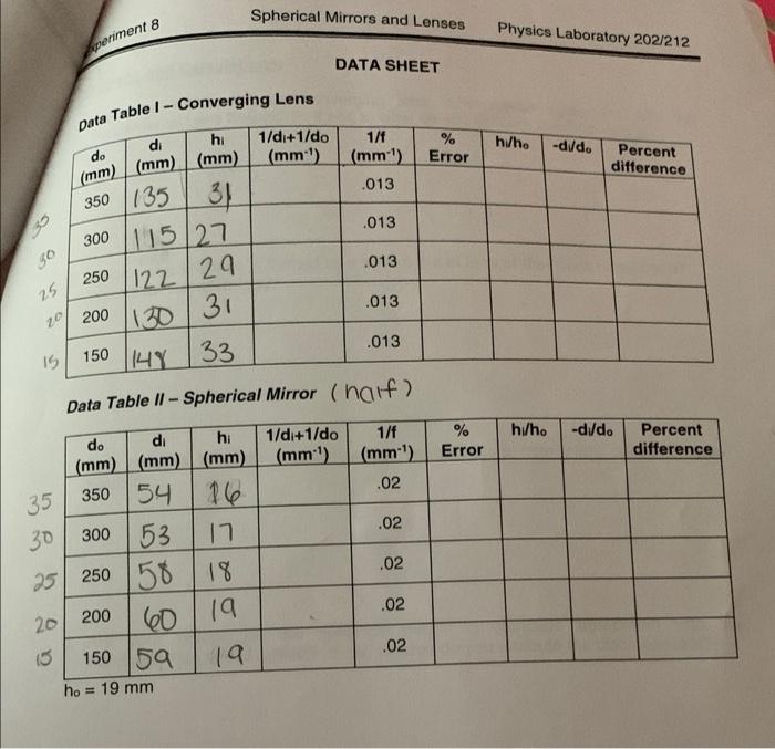 Spherical Mirrors and Lenses Physics Laboratory | Chegg.com
