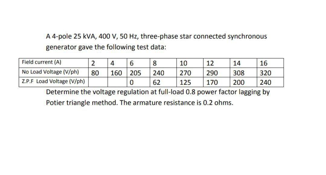 Solved A 4-pole 25 kVA, 400 V, 50 Hz, three-phase star | Chegg.com