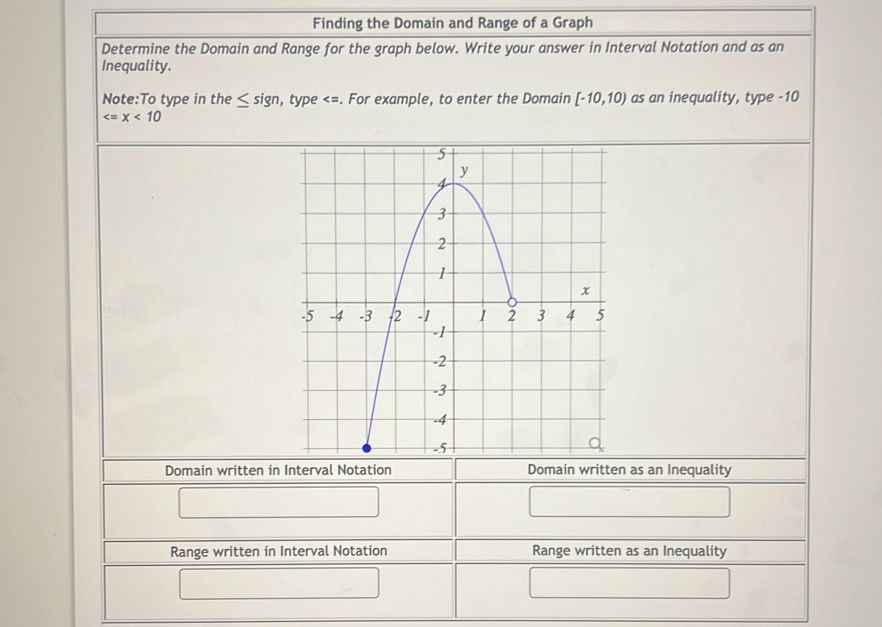 Solved Finding the Domain and Range of a GraphDetermine the | Chegg.com
