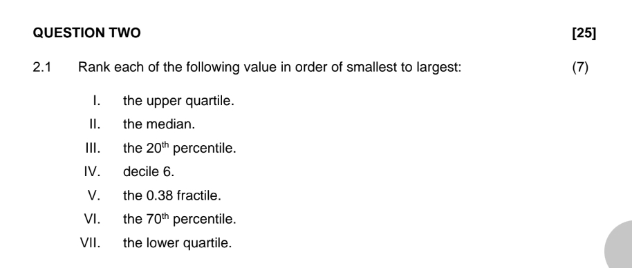 Solved QUESTION TWO[25]2.1 ﻿Rank each of the following value | Chegg.com