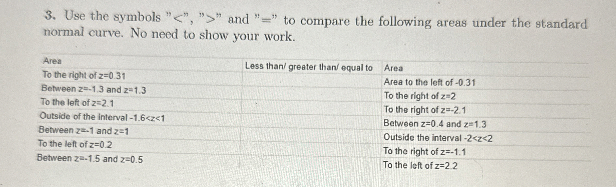 Solved Use the symbols " " ﻿and " =" ﻿to compare the | Chegg.com