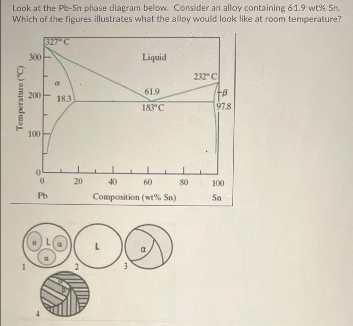Solved Look at the Pb-Sn phase diagram below. Consider an | Chegg.com