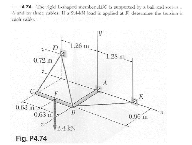 Solved 4.74 ﻿The rigid I-shaped member ABC is supported by a | Chegg.com