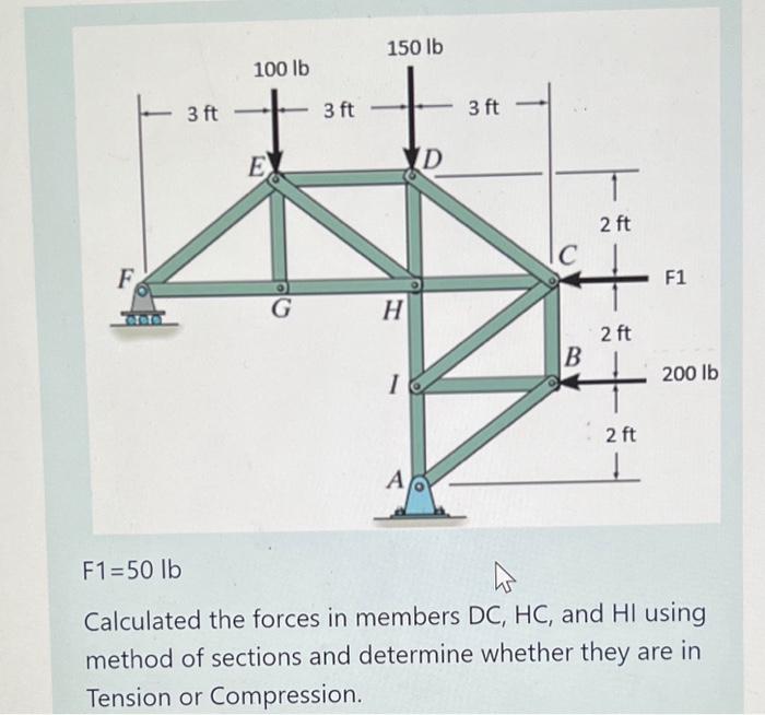 Solved F1=50lb Calculated the forces in members DC, HC, and | Chegg.com