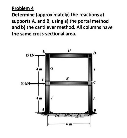 Solved Problem 4 Determine (approximately) the reactions at | Chegg.com