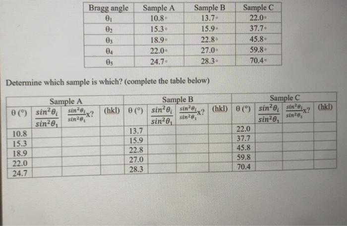 Determine which sample is which? (complete the table | Chegg.com