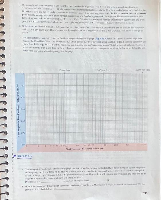 Solved Flood Hazard Mapping, Assessment, and Risk Activity | Chegg.com