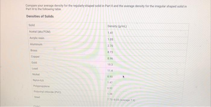 Solved Compare your average density for the regularly-shaped | Chegg.com
