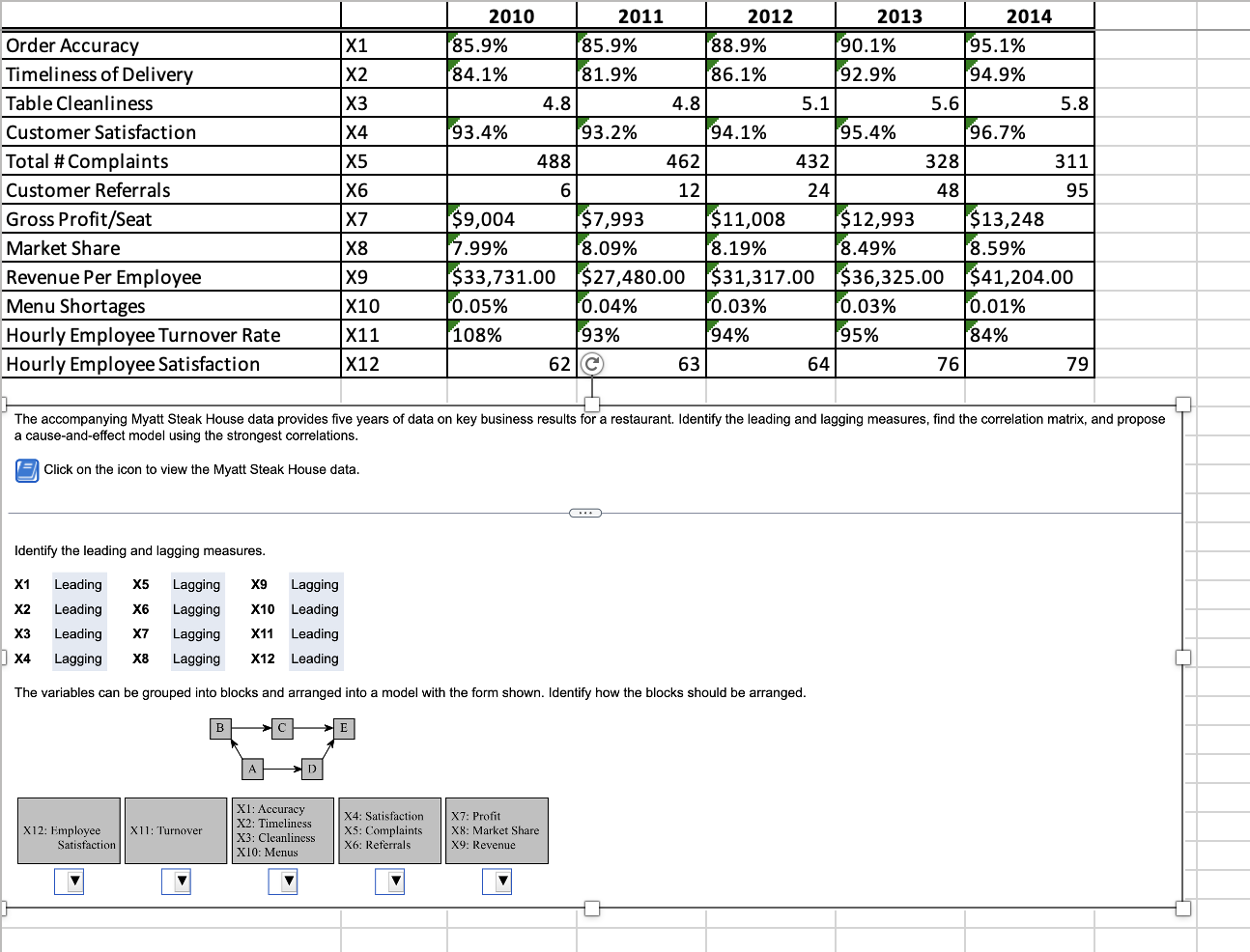 Solved Use the data on the top to complete the problem. The | Chegg.com