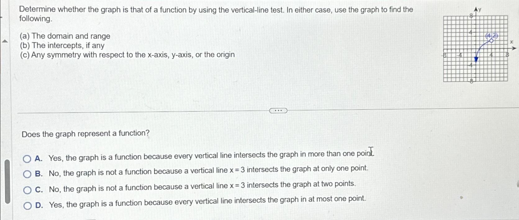 Solved Determine whether the graph is that of a function by | Chegg.com