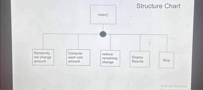 Solved Using Java Esclipse IDE create the least change | Chegg.com