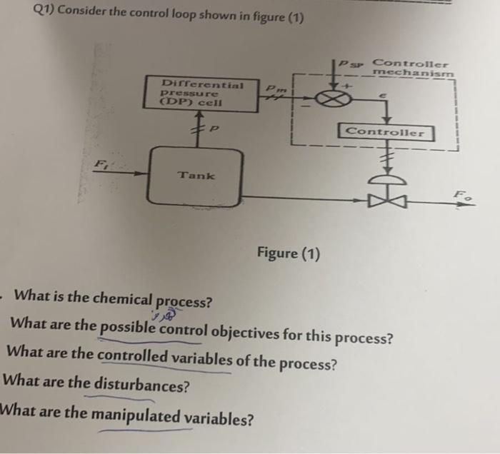 Solved Q1) Consider the control loop shown in figure (1) | Chegg.com