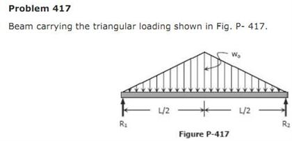 Solved Beam carrying the triangular loading shown in Fig. | Chegg.com
