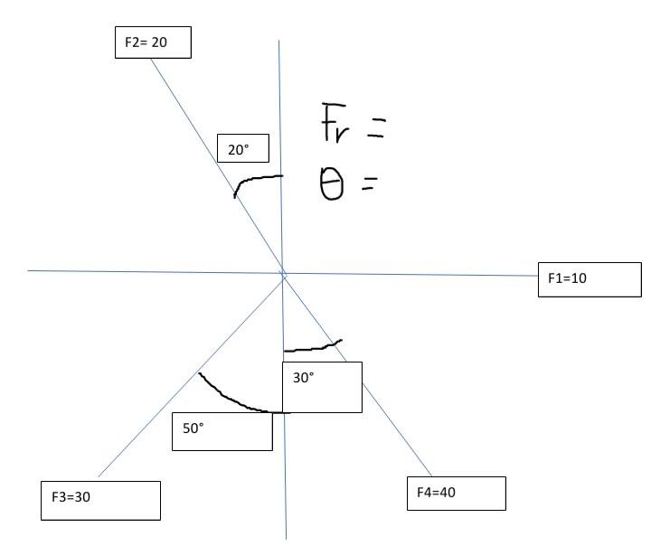 Solved Solve using the Analytical Solution. | Chegg.com