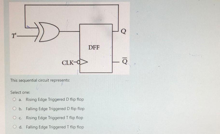 Solved This sequential circuit represents: Select one: a. | Chegg.com