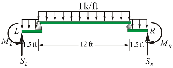 Solved: Chapter 12 Problem 2P Solution | Structural Analysis 5th ... Solved: Chapter 12 Problem 2P Solution | Structural Analysis 5th ...