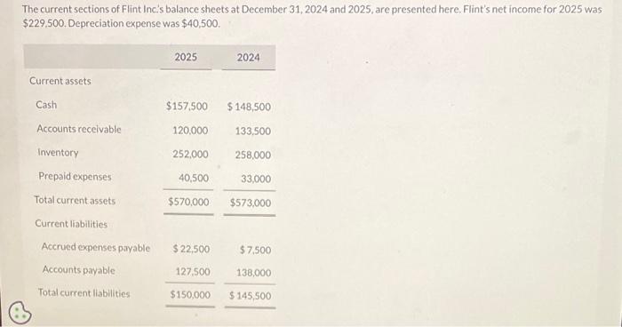 Solved The current sections of Flint Inc.'s balance sheets | Chegg.com