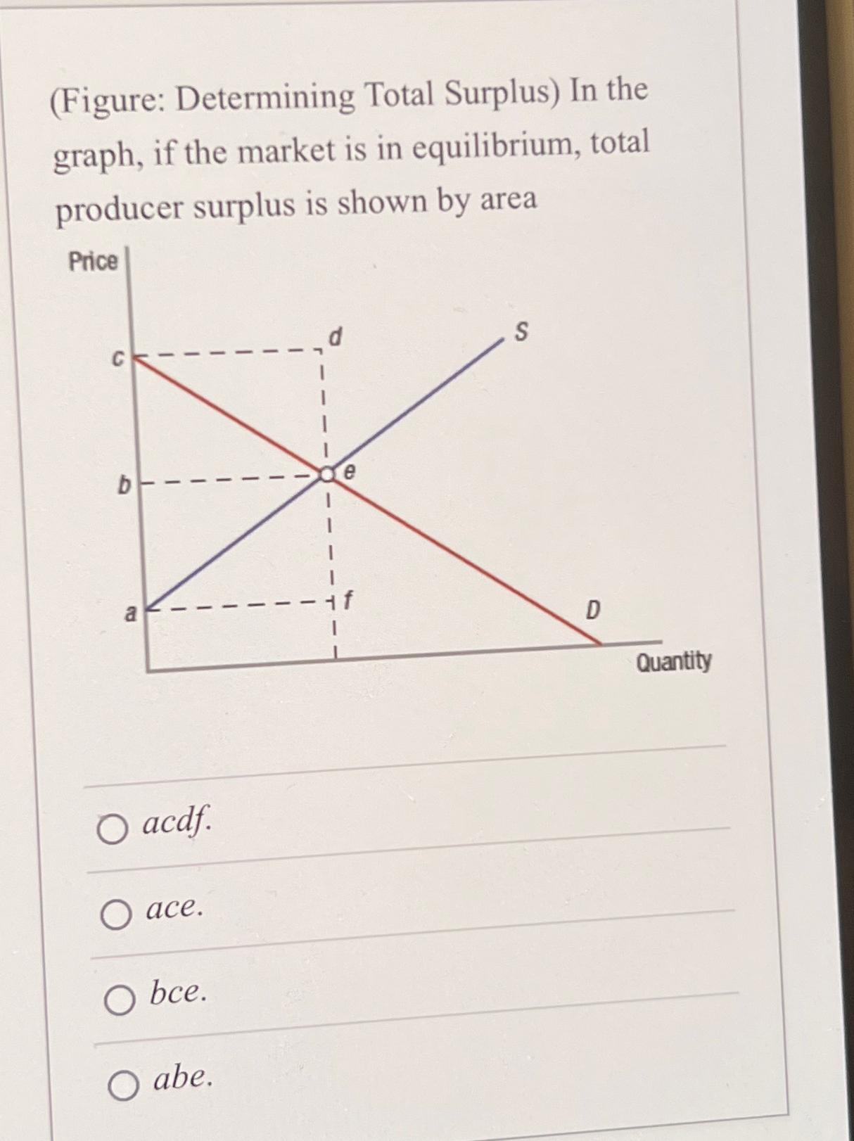 Solved (Figure: Determining Total Surplus) ﻿In the graph, if | Chegg.com