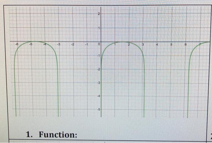 Solved Given the three basic functions: f(x) = sinx f(x) = | Chegg.com