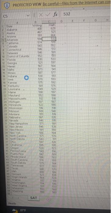 Solved The following table lists a portion of the average | Chegg.com
