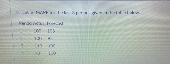 Solved Calculate MAPE for the last 3 periods given in the | Chegg.com