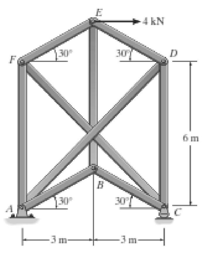 Solved Topic: Analysis of Statically Determinate Compound | Chegg.com