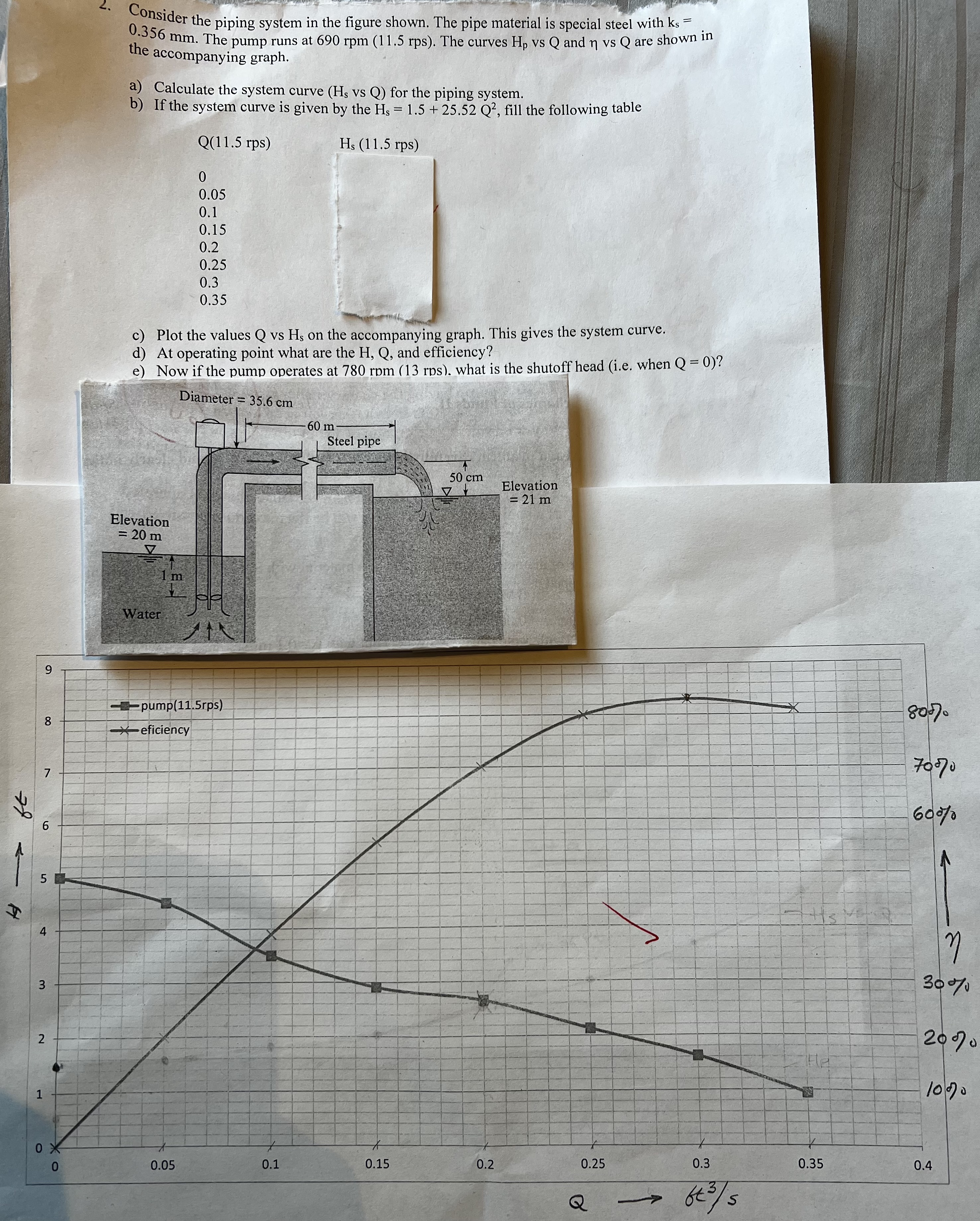 Consider the piping system in the figure shown. The | Chegg.com