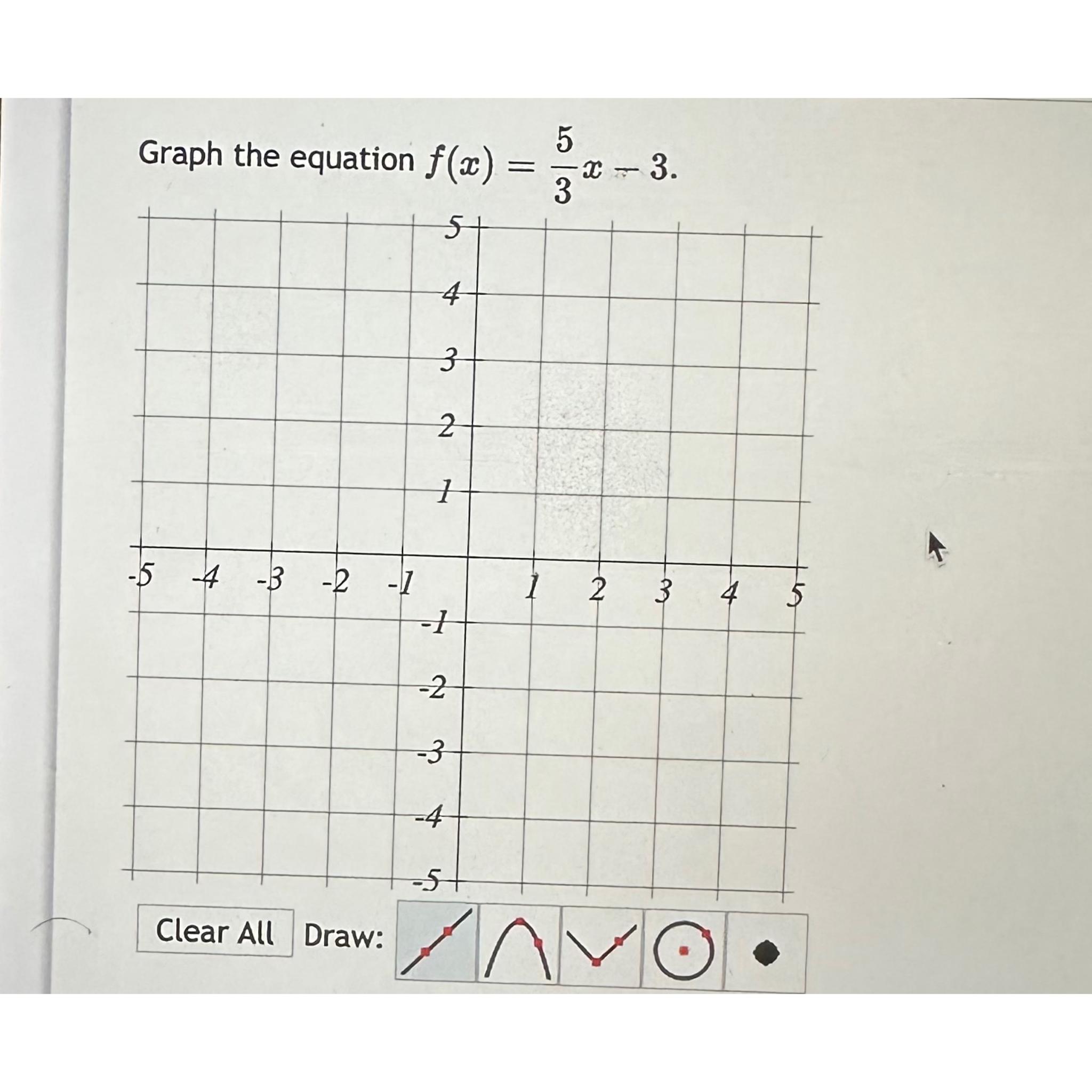 Solved Graph the equation f(x)=53x-3.Clear AllDraw: | Chegg.com
