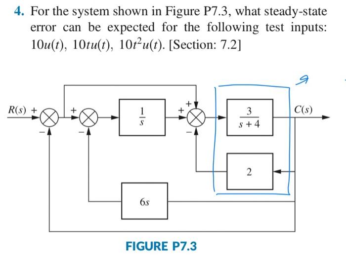 Solved 4. For the system shown in Figure P7.3, what | Chegg.com