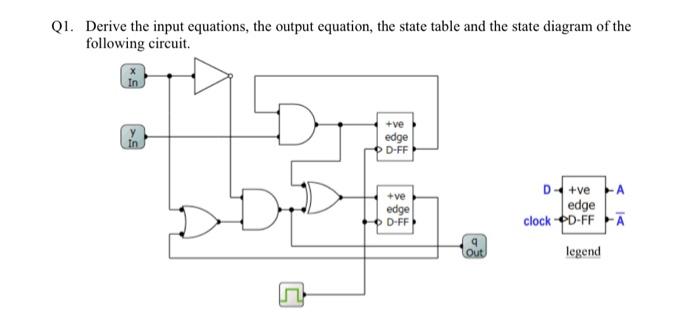 Solved Q1. Derive the input equations, the output equation, | Chegg.com