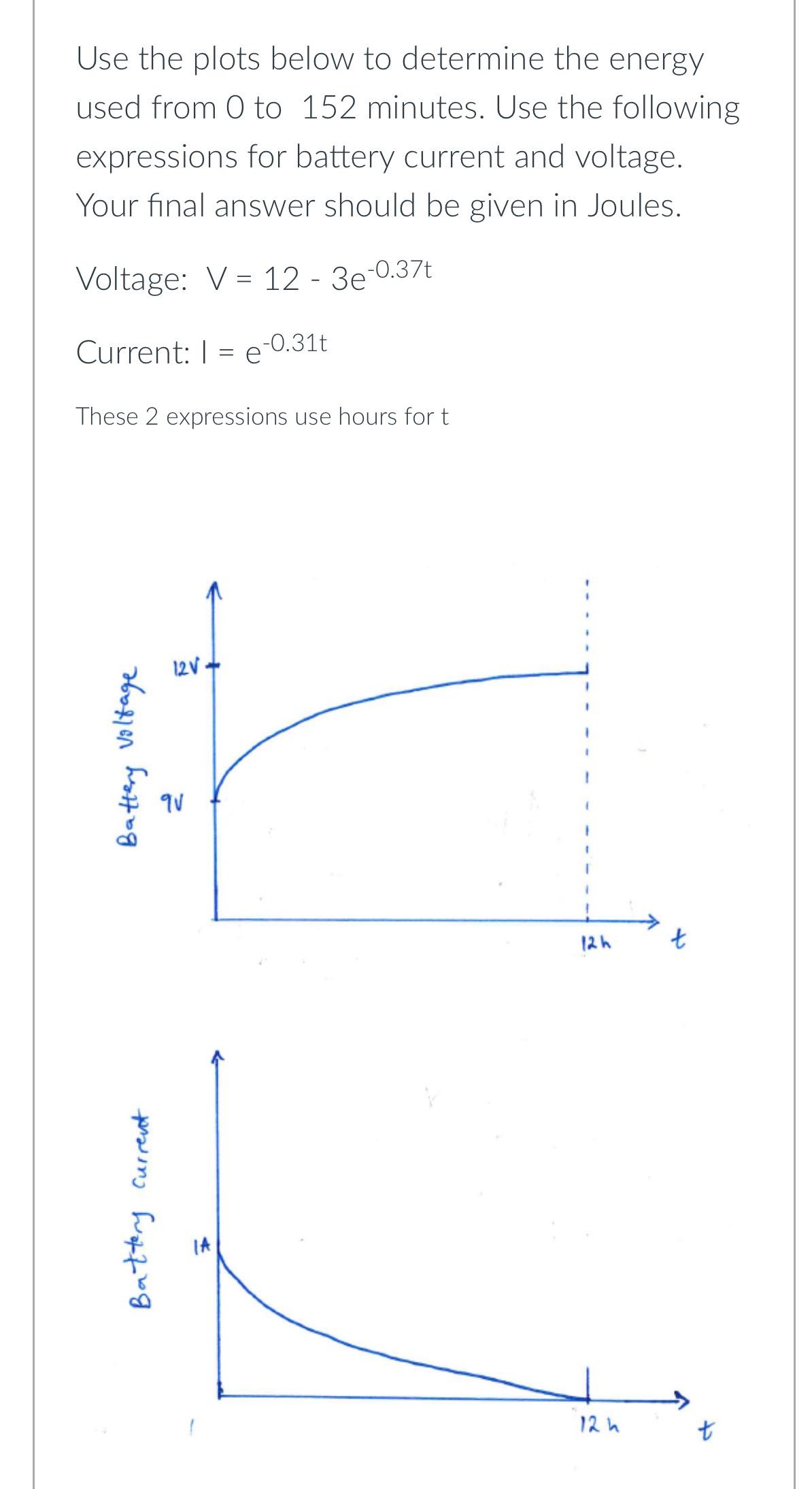 Solved Use the plots below to determine the energy used from | Chegg.com